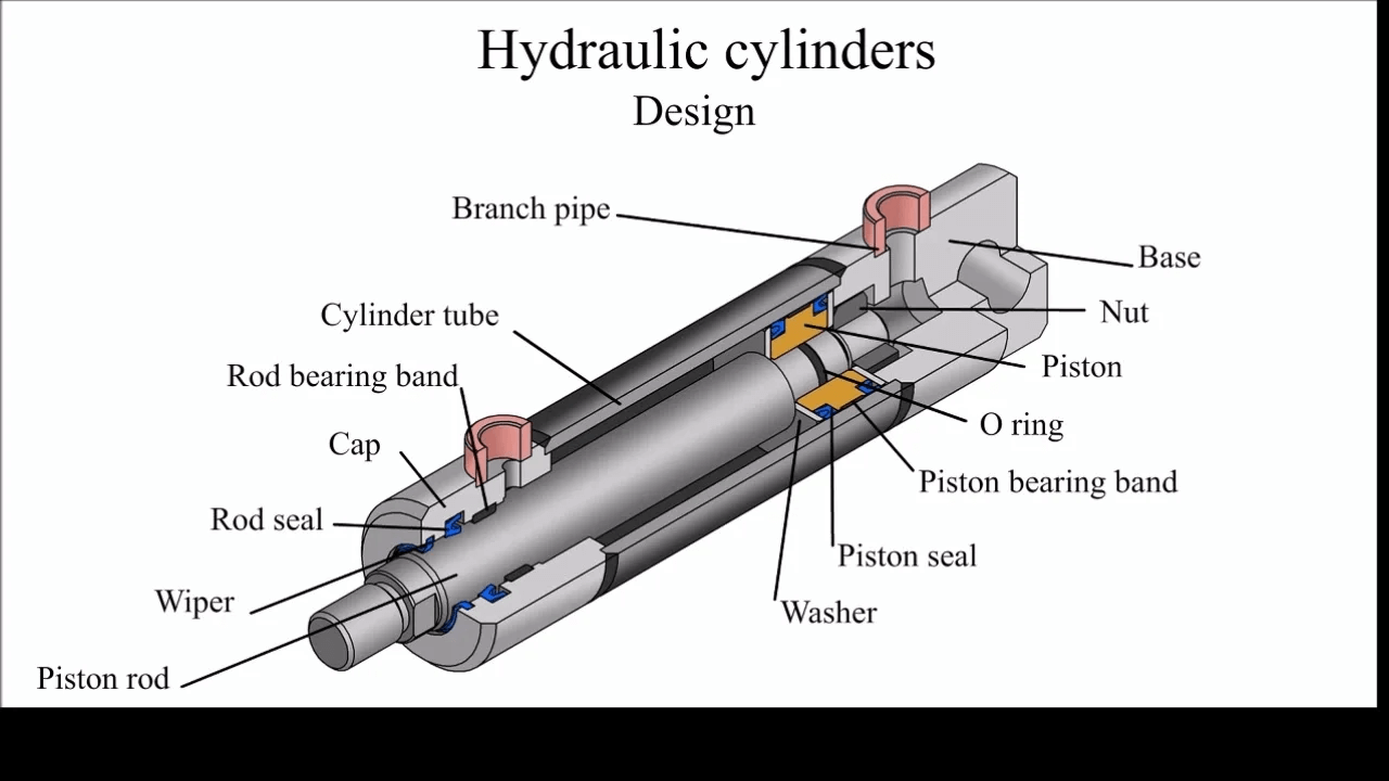 Hydraulic cylinder function and structure - High-Precision Honing Pipe Supplier